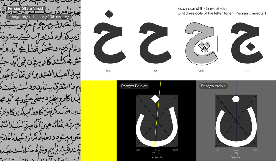 The Evolution and Adaptation of the Arabic Script - Fontwerk