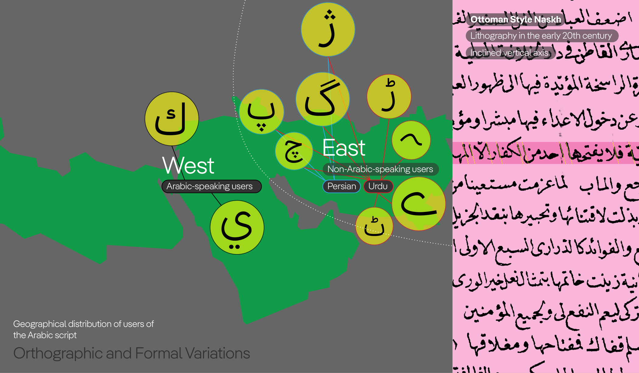Die Entstehung und Entwicklung der arabischen Schrift - Fontwerk